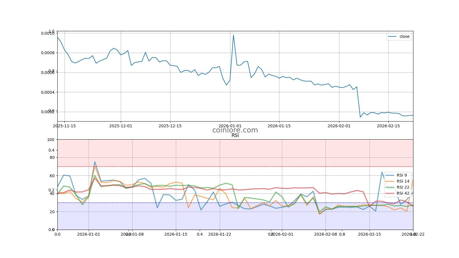 Synesis One RSI indicator