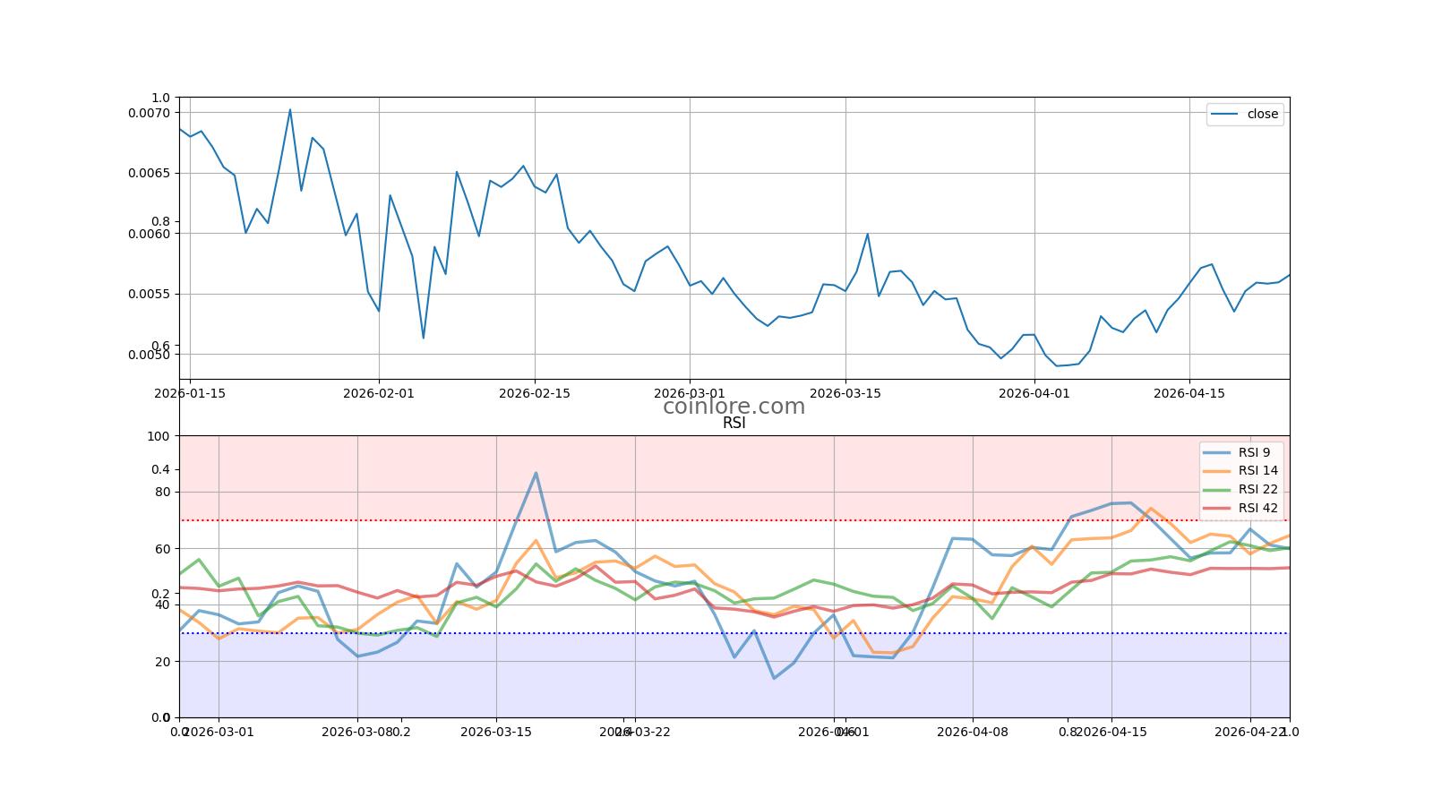 SynFutures RSI indicator