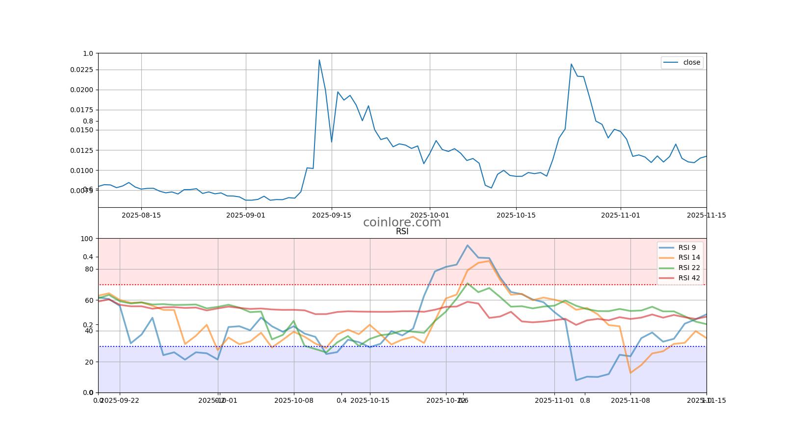 SynFutures RSI indicator