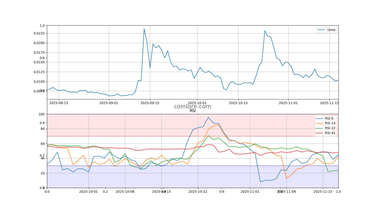 SynFutures RSI indicator