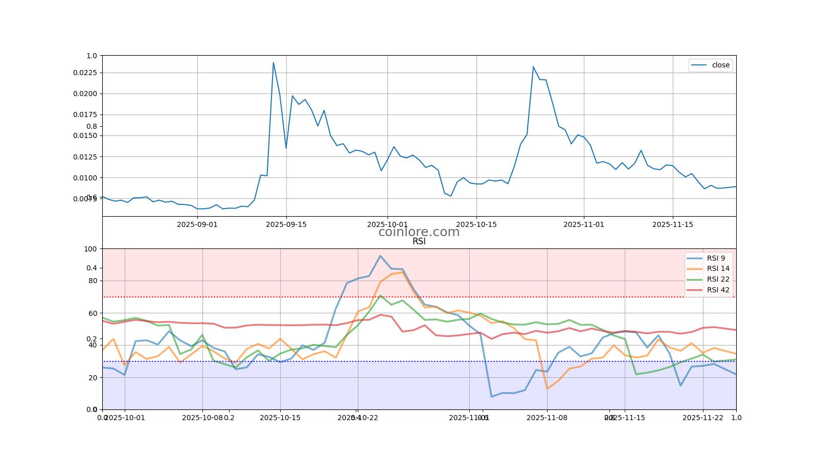 SynFutures RSI indicator