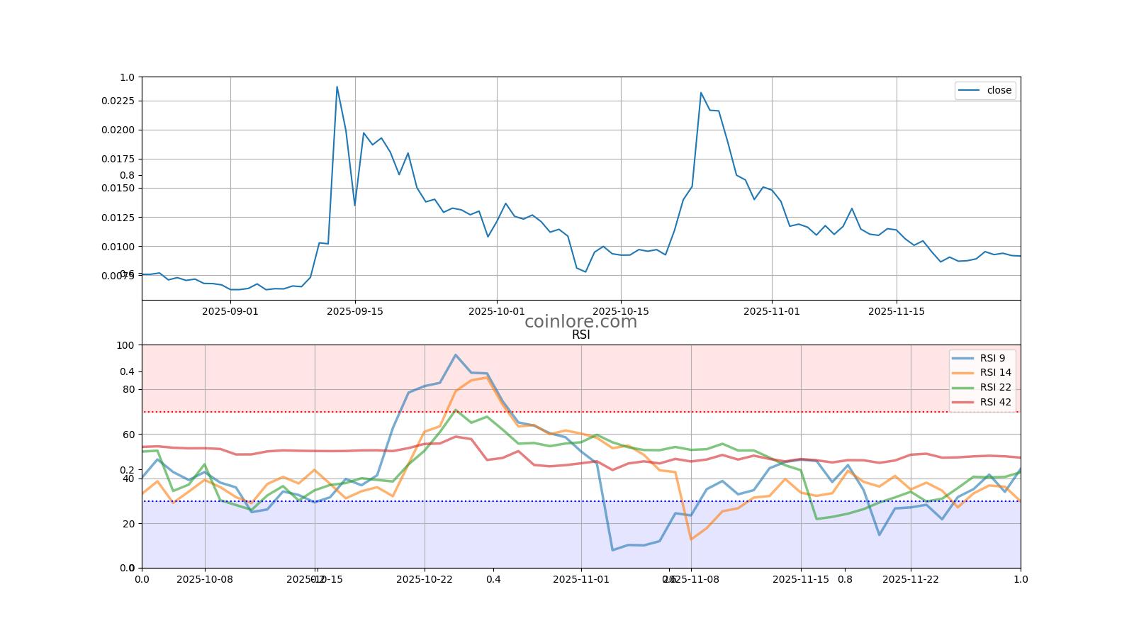 SynFutures RSI indicator