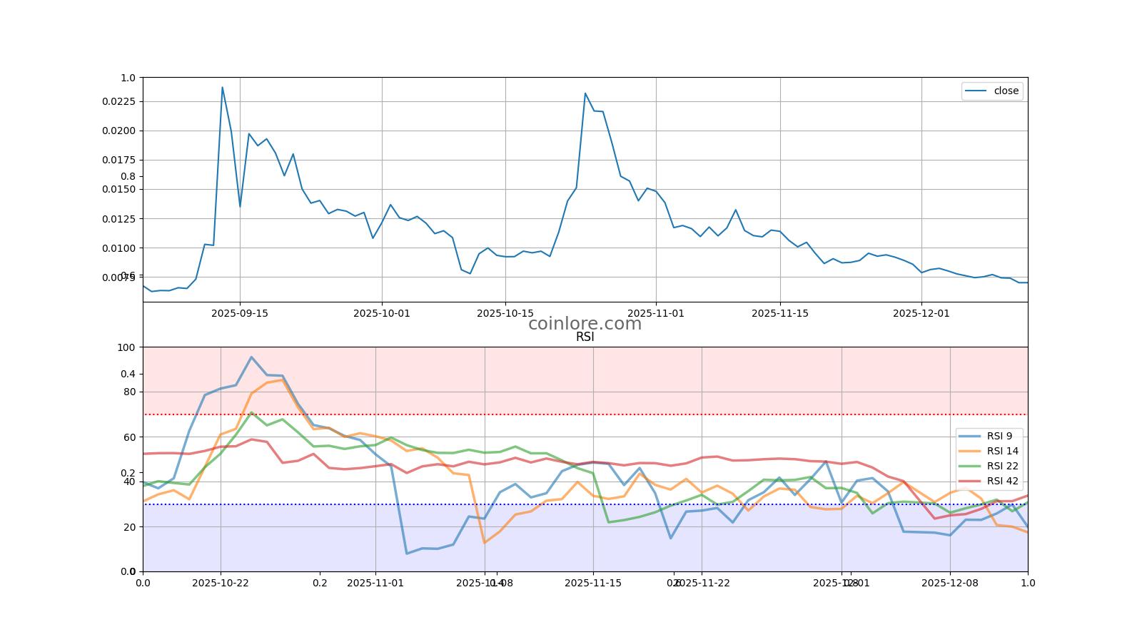 SynFutures RSI indicator