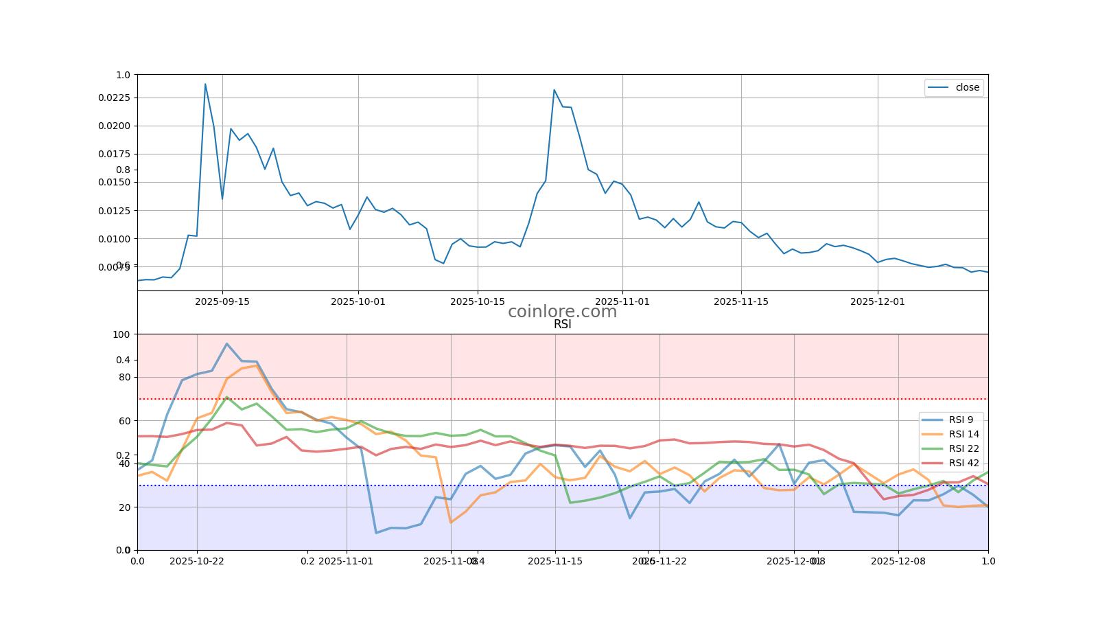 SynFutures RSI indicator