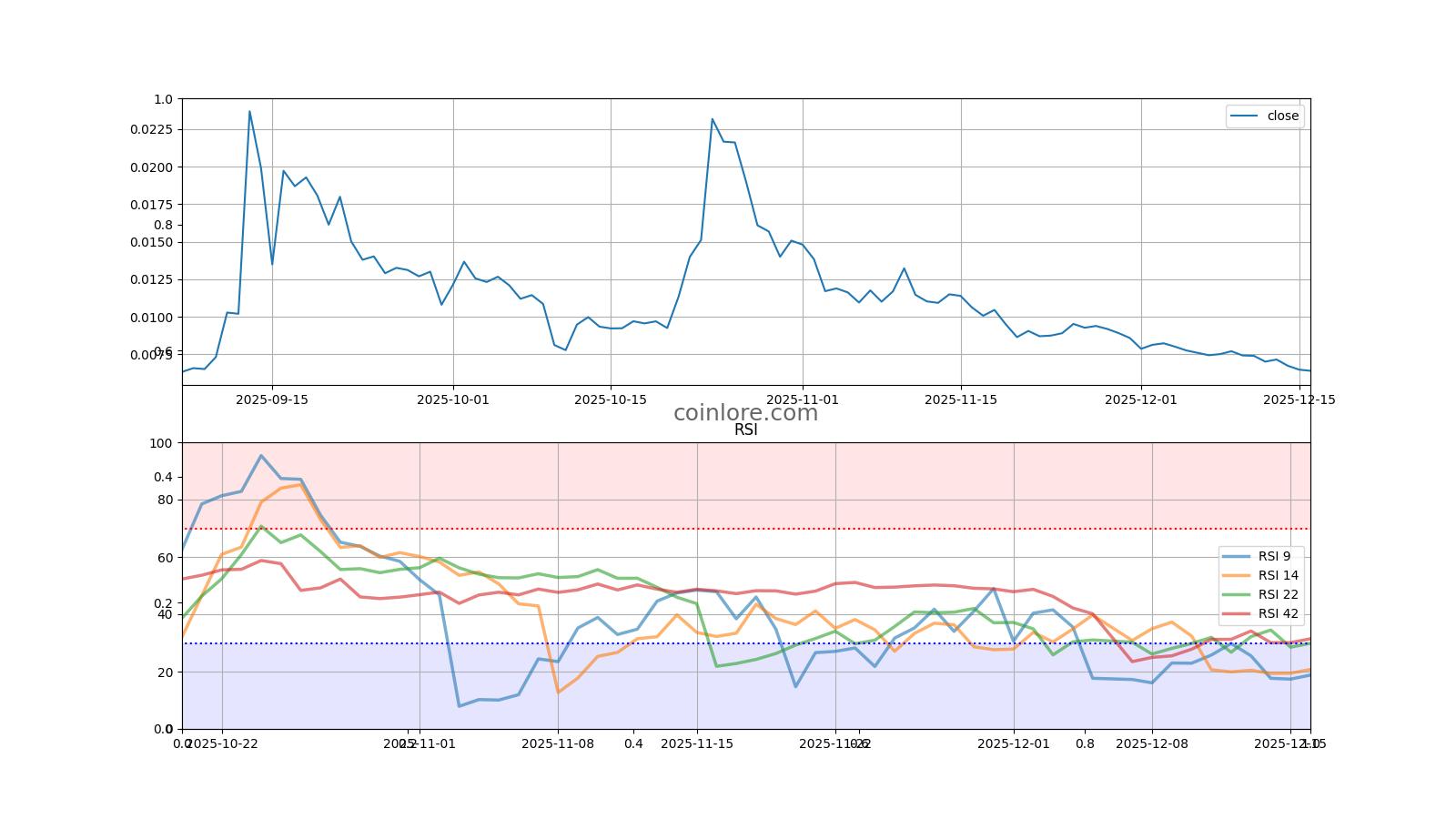 SynFutures RSI indicator