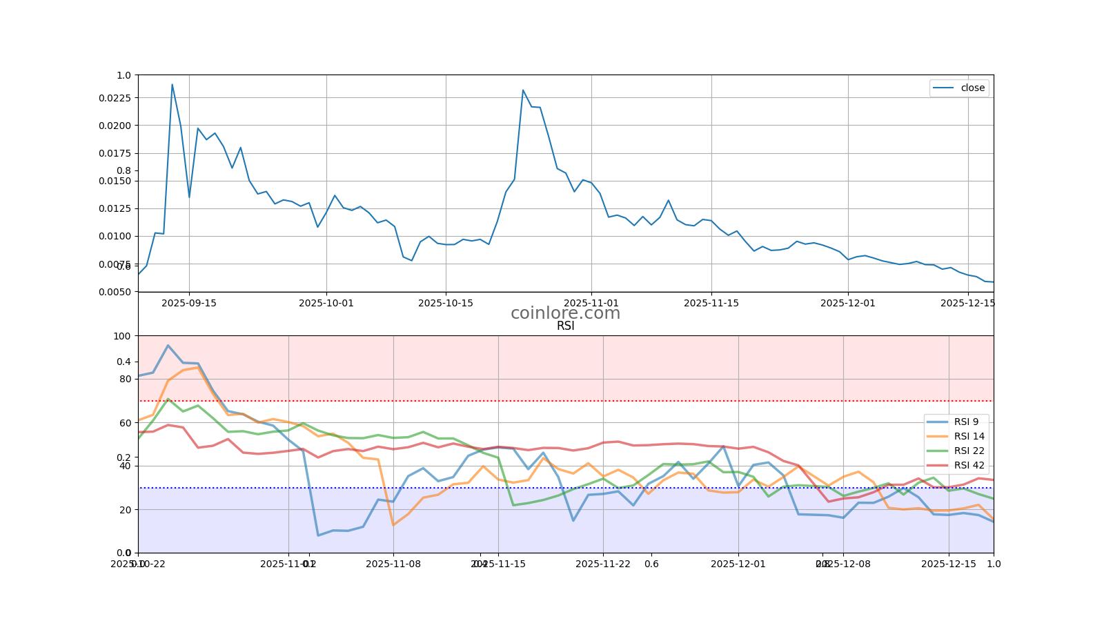 SynFutures RSI indicator