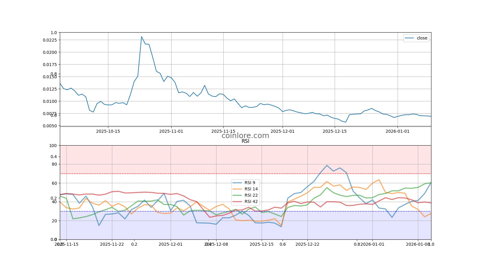 SynFutures RSI indicator
