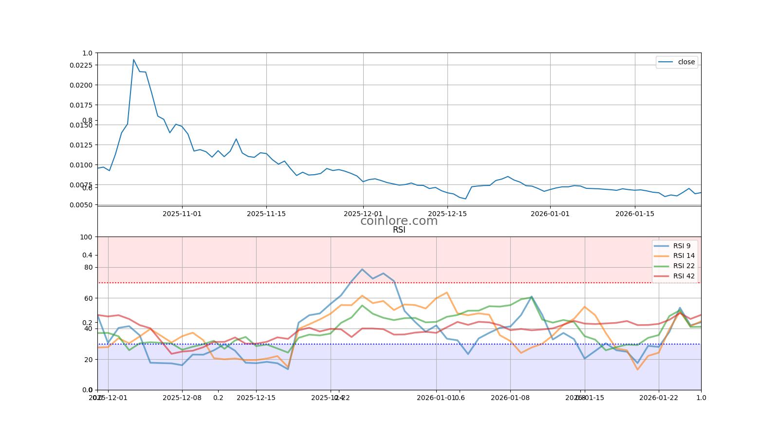 SynFutures RSI indicator
