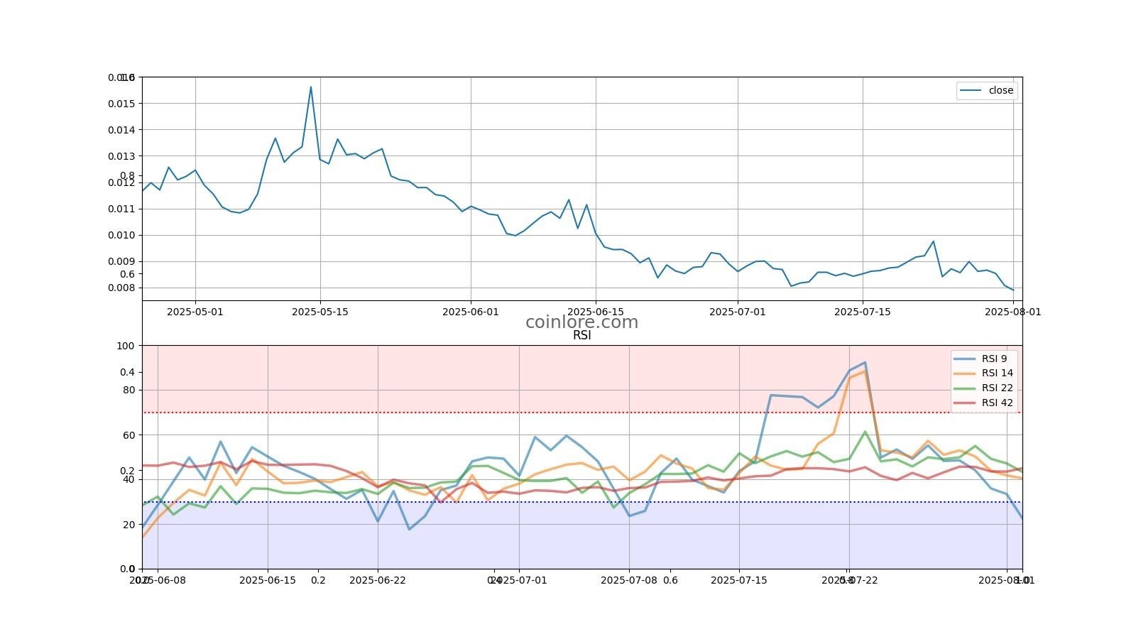 SynFutures RSI indicator