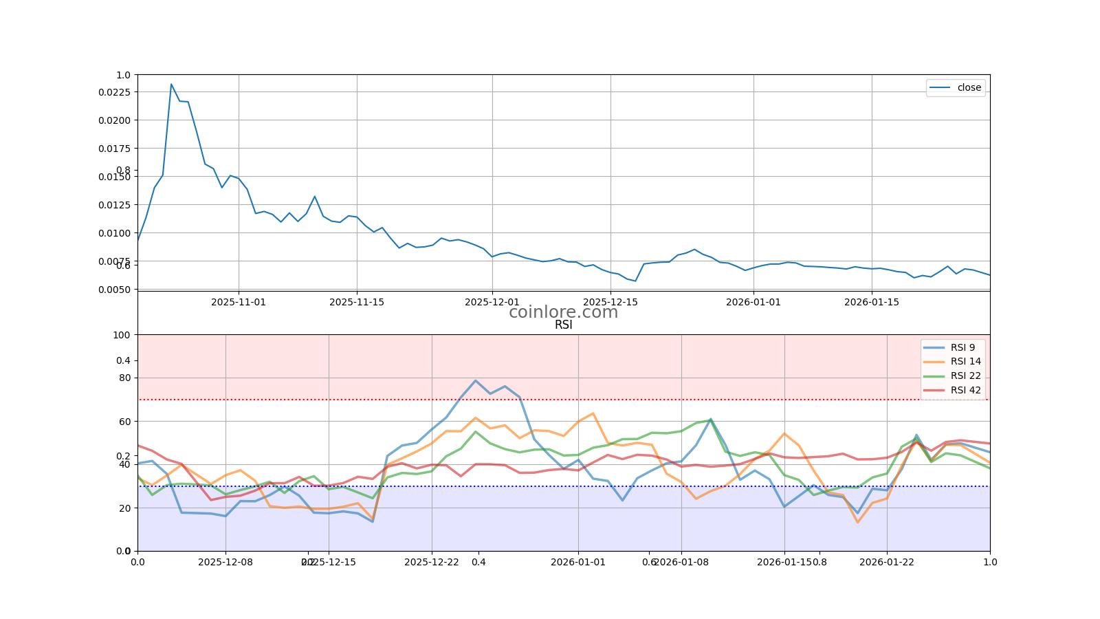 SynFutures RSI indicator