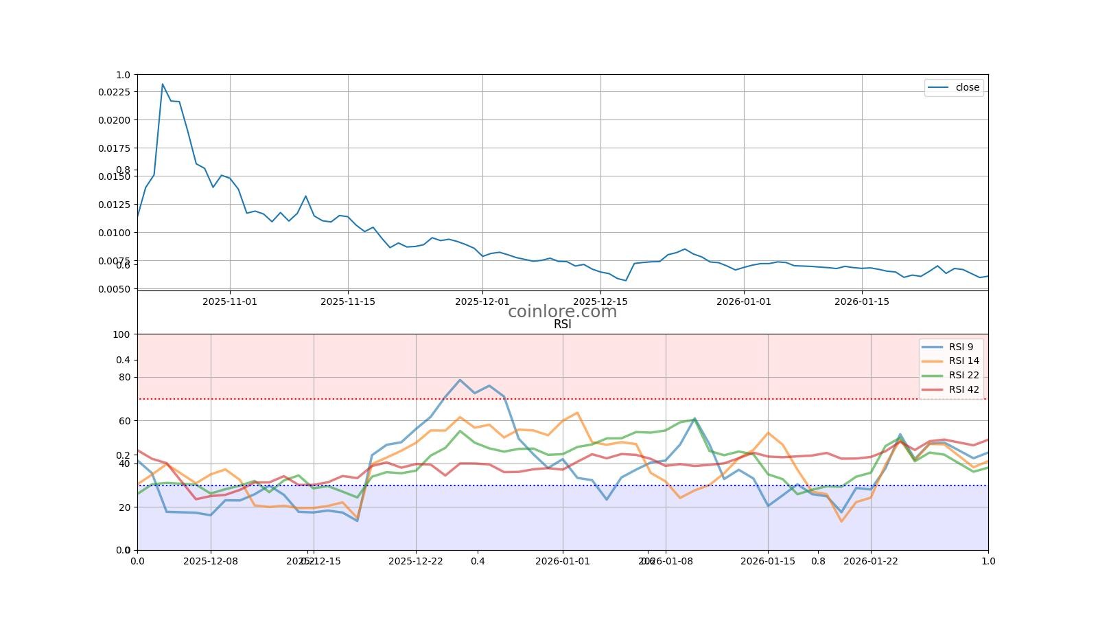 SynFutures RSI indicator