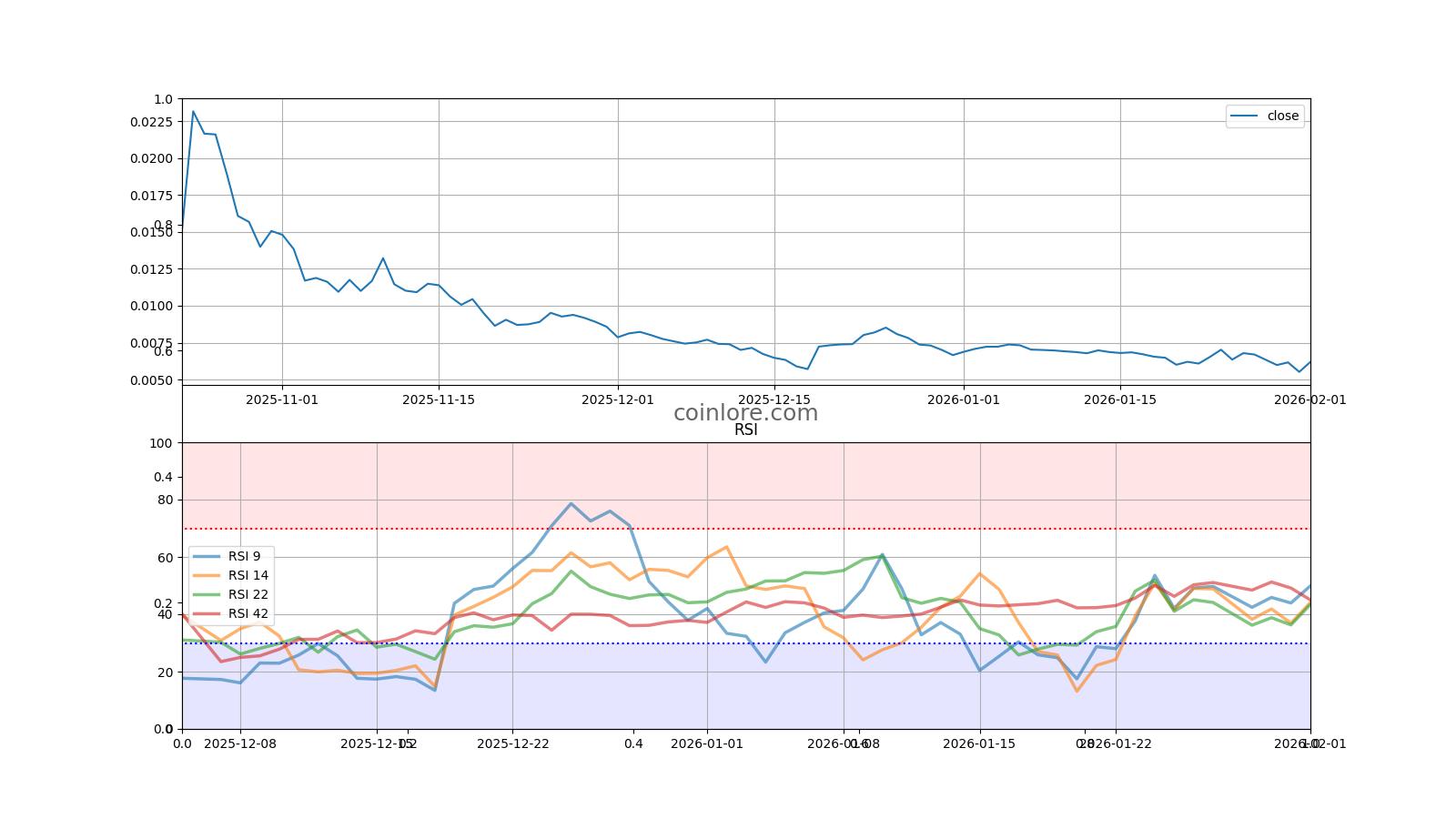 SynFutures RSI indicator