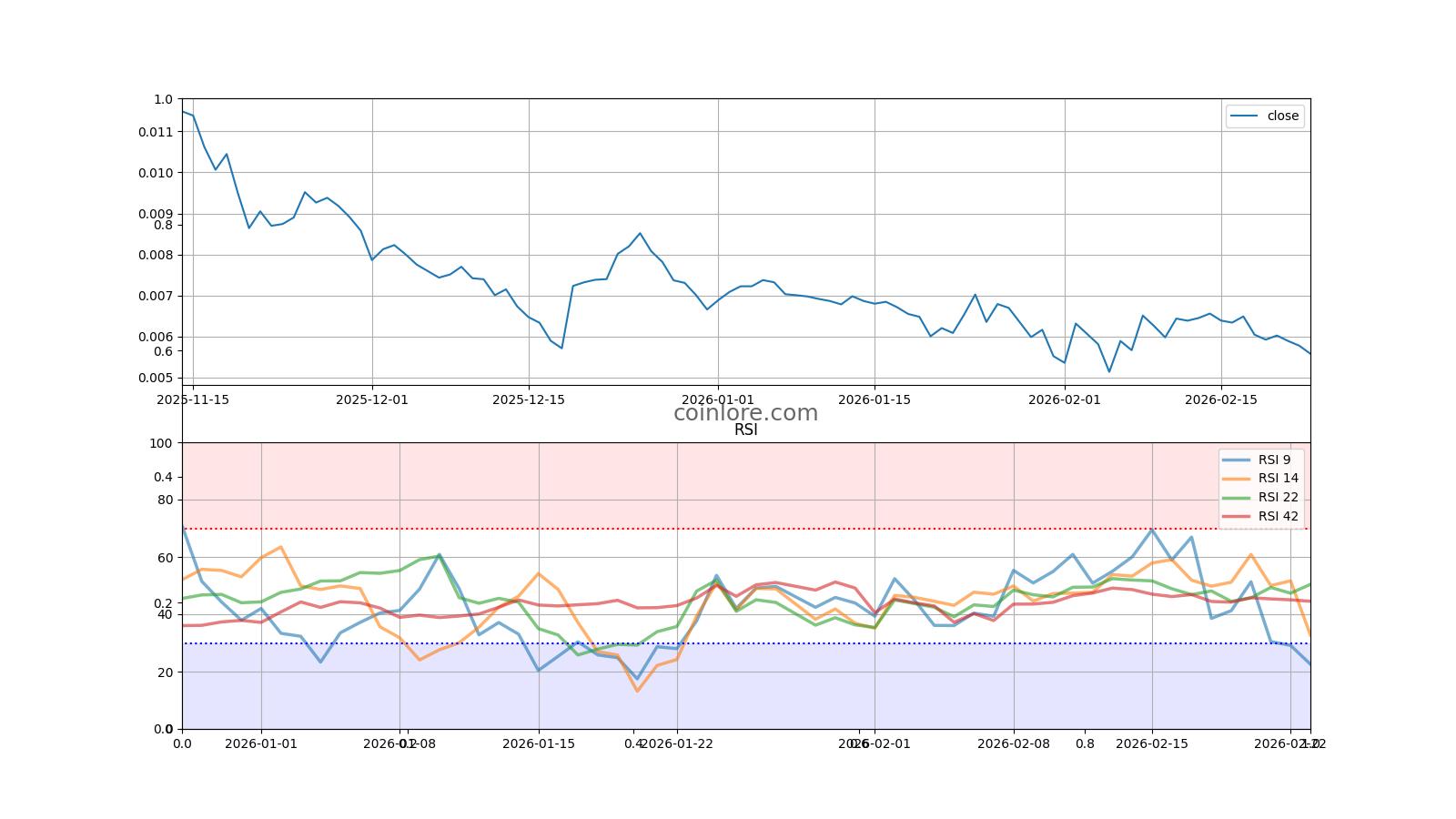 SynFutures RSI indicator