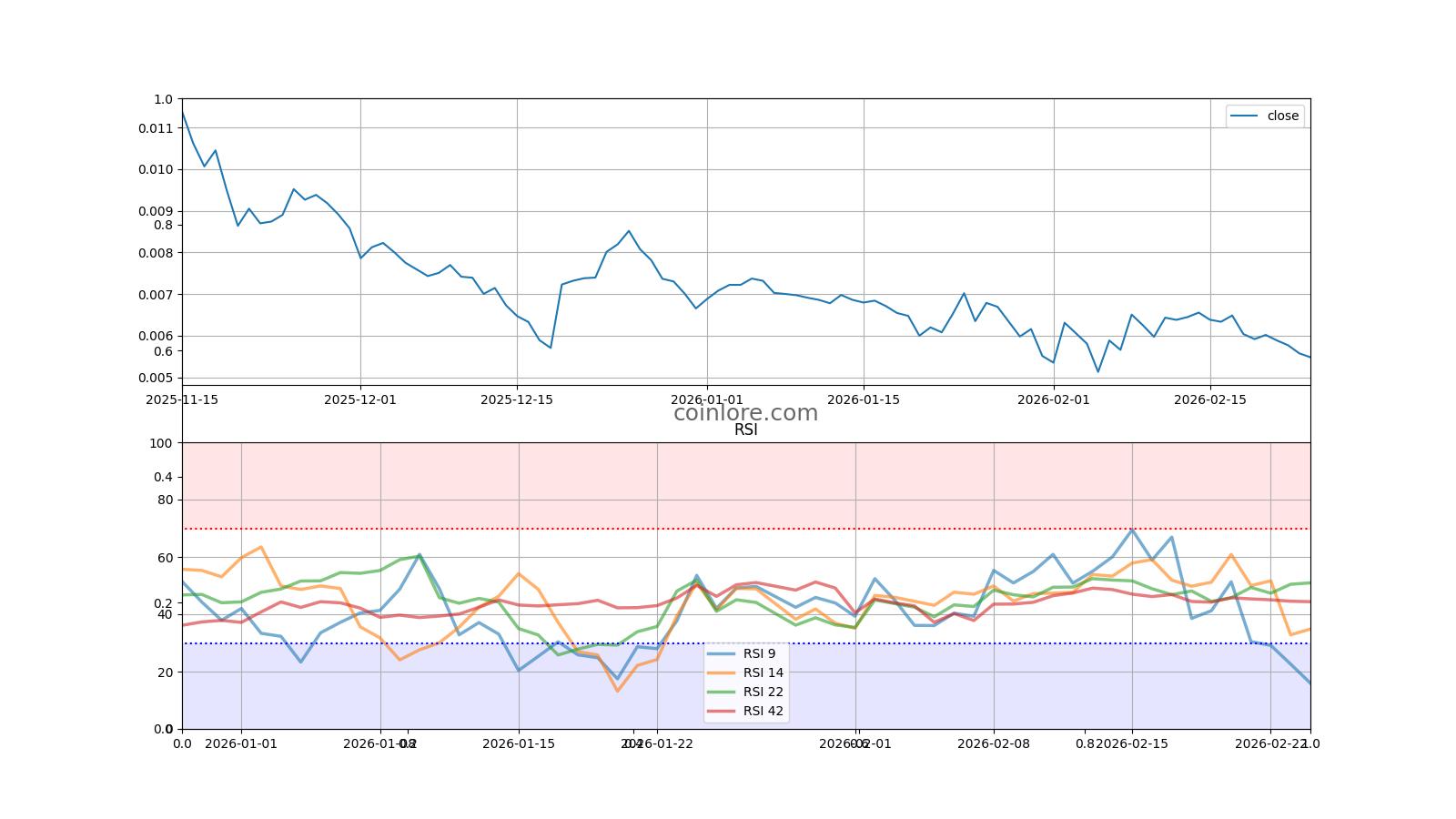 SynFutures RSI indicator
