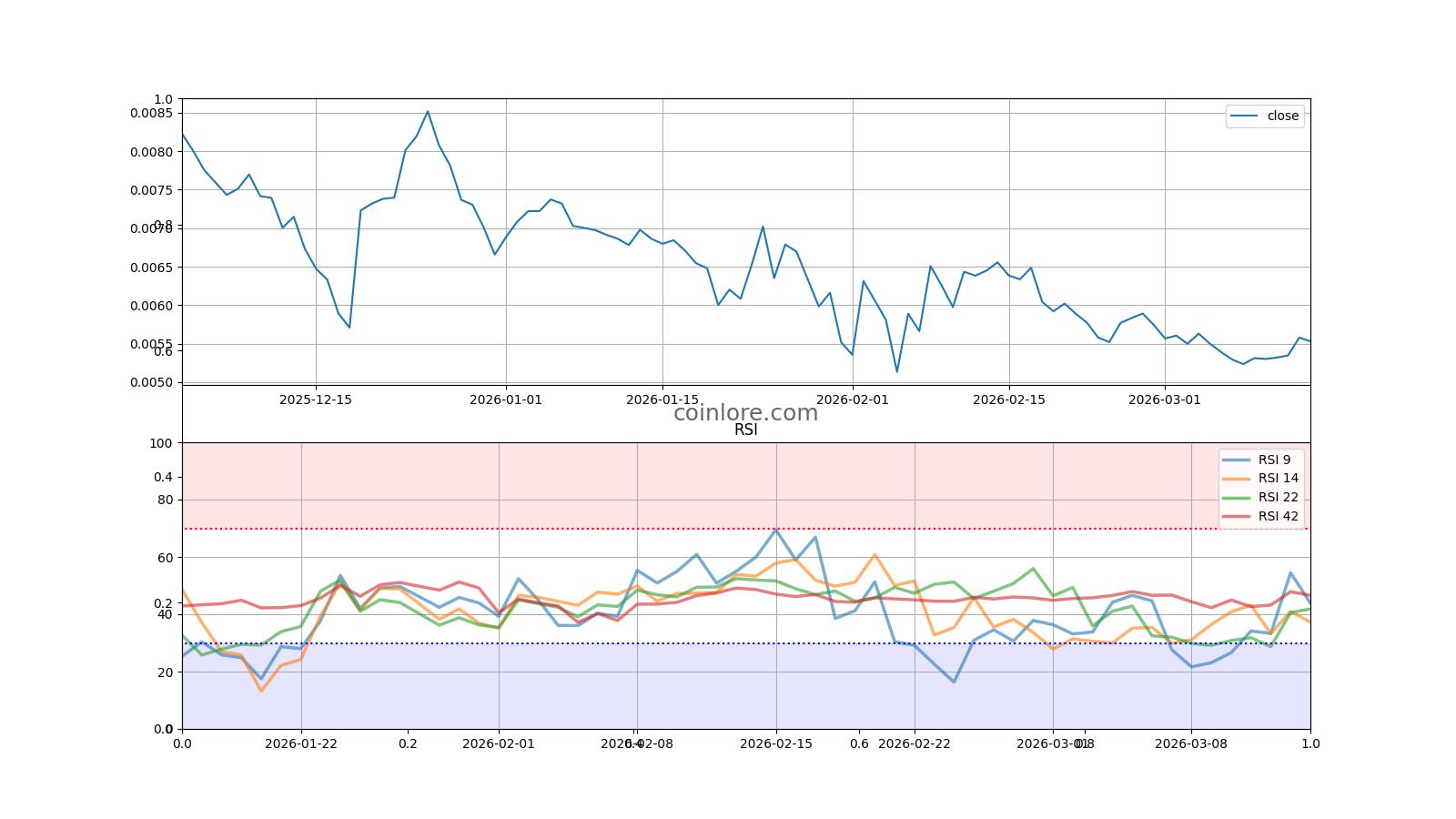 SynFutures RSI indicator