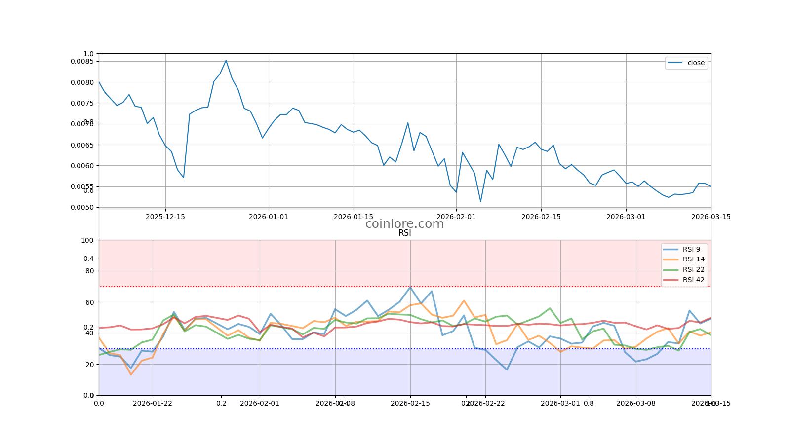 SynFutures RSI indicator