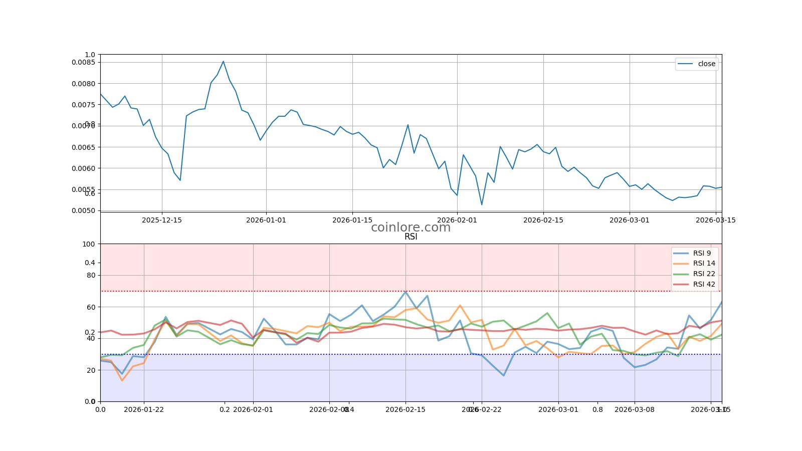 SynFutures RSI indicator