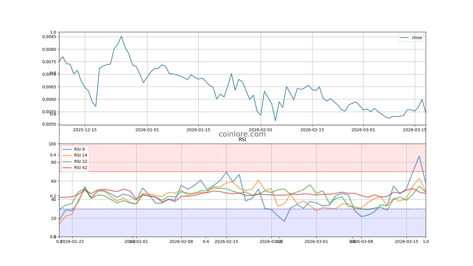 SynFutures RSI indicator