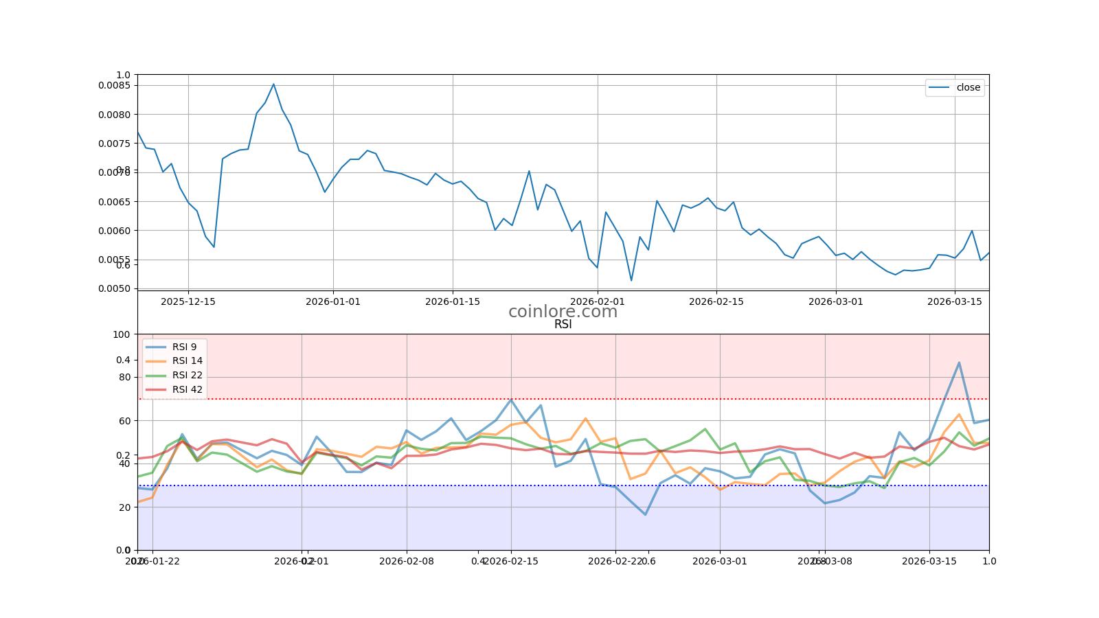 SynFutures RSI indicator