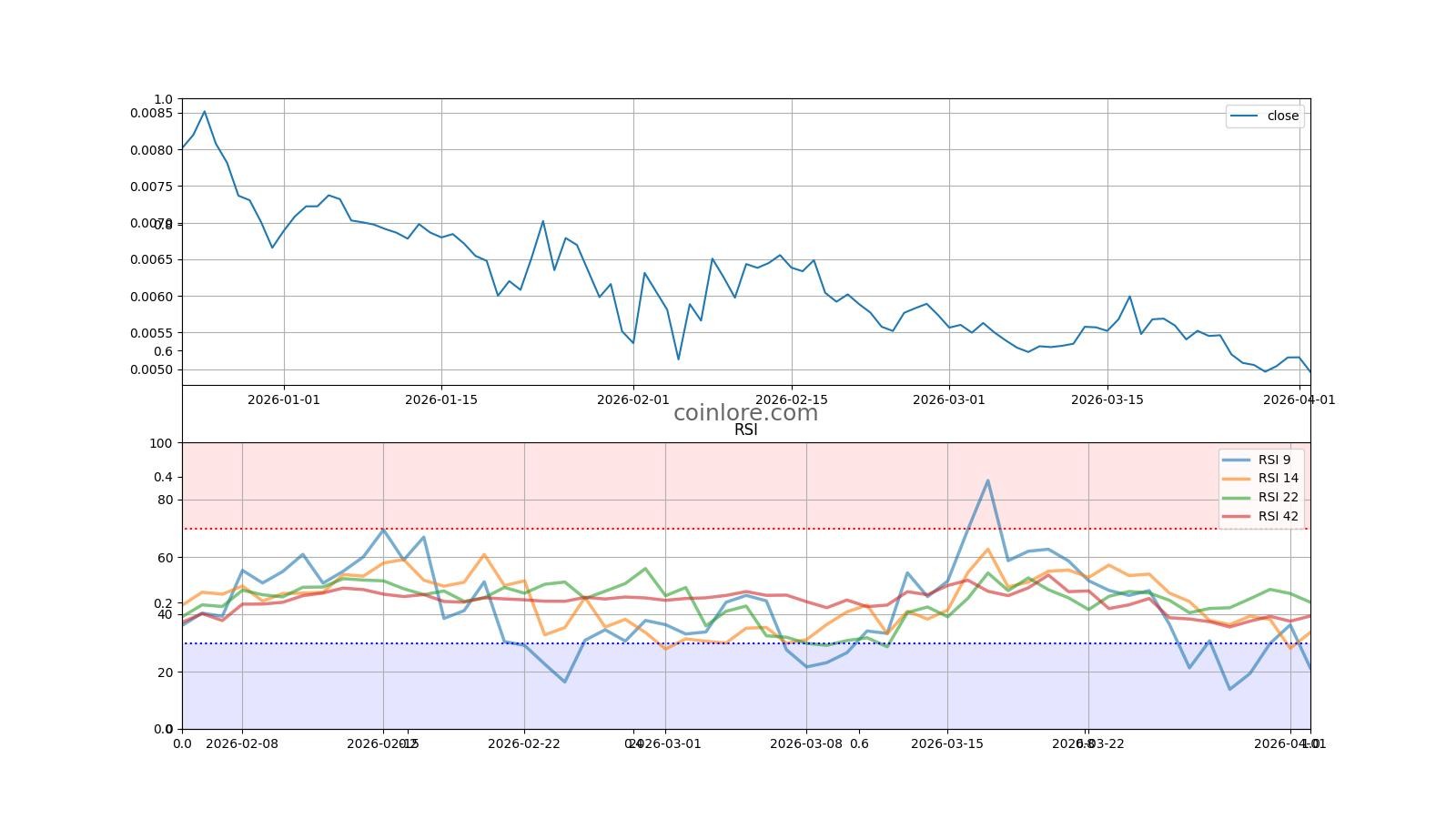 SynFutures RSI indicator