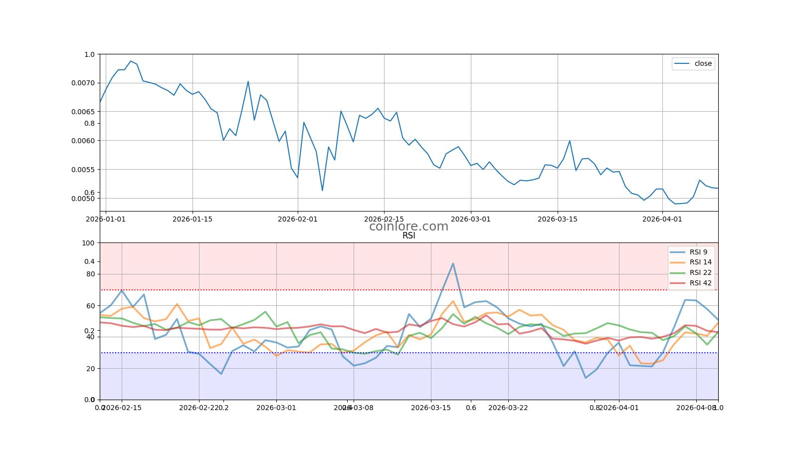 SynFutures RSI indicator