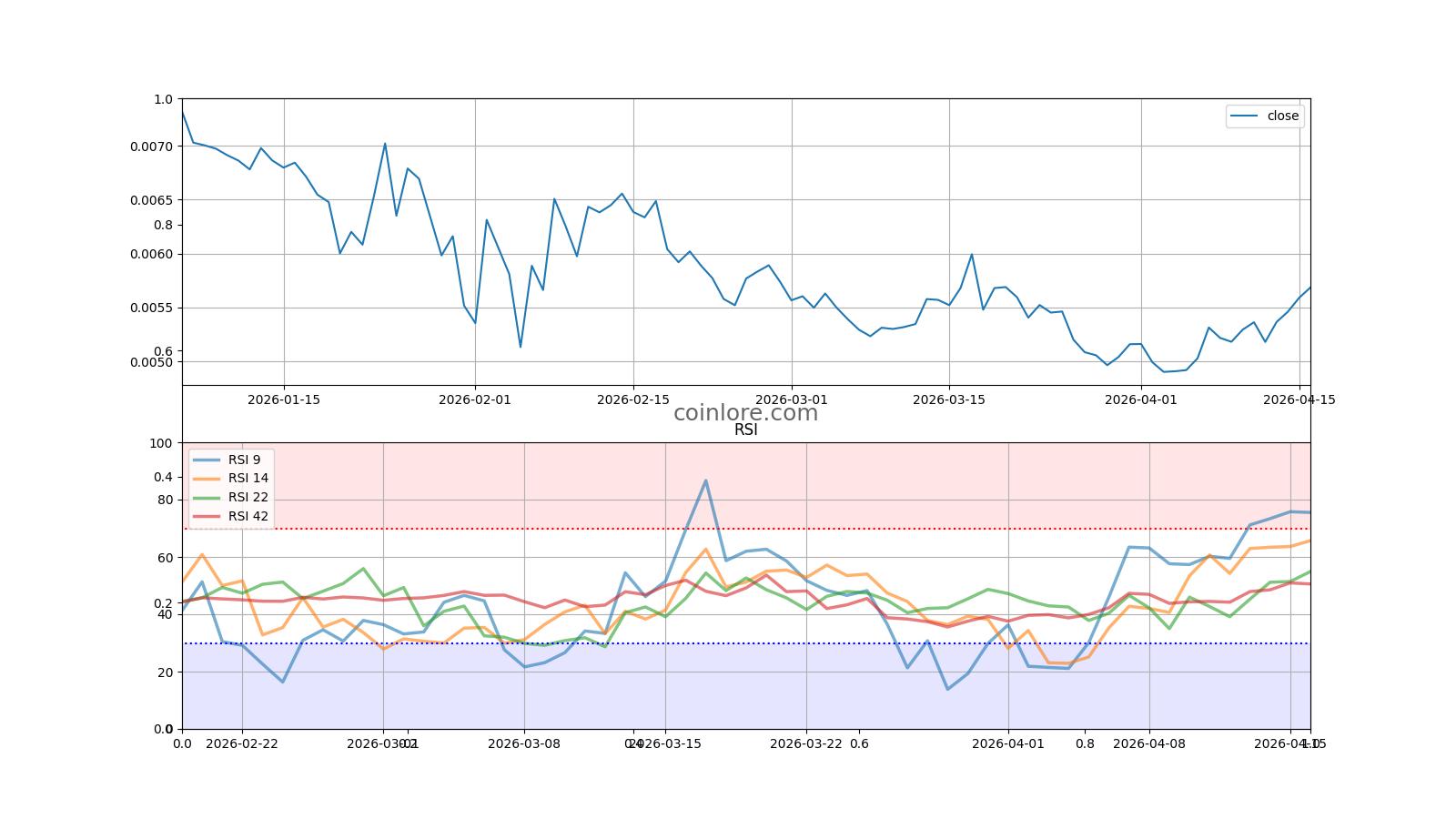 SynFutures RSI indicator
