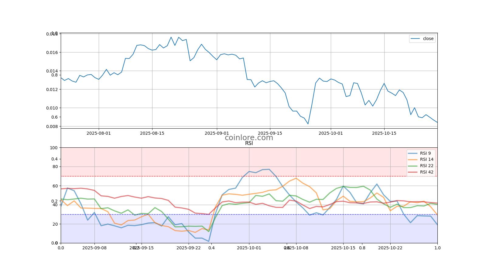 Synternet RSI indicator