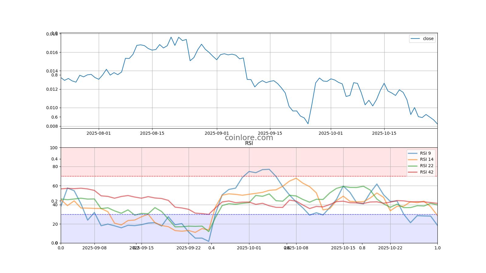 Synternet RSI indicator