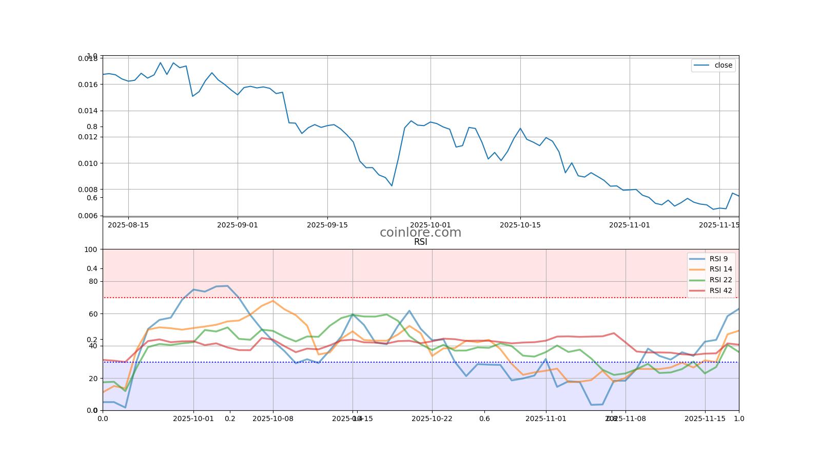 Synternet RSI indicator