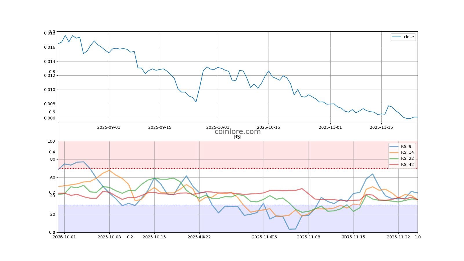 Synternet RSI indicator