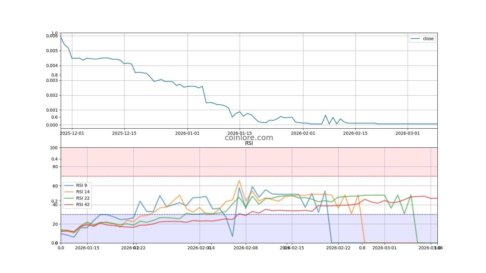 Synternet RSI indicator