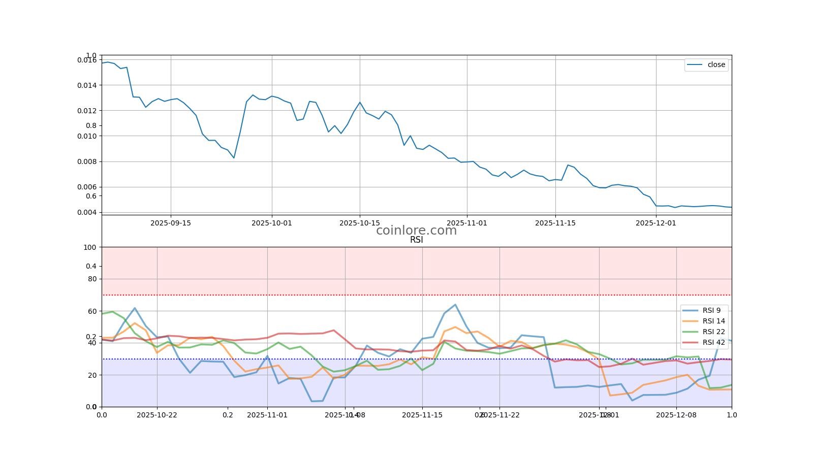 Synternet RSI indicator