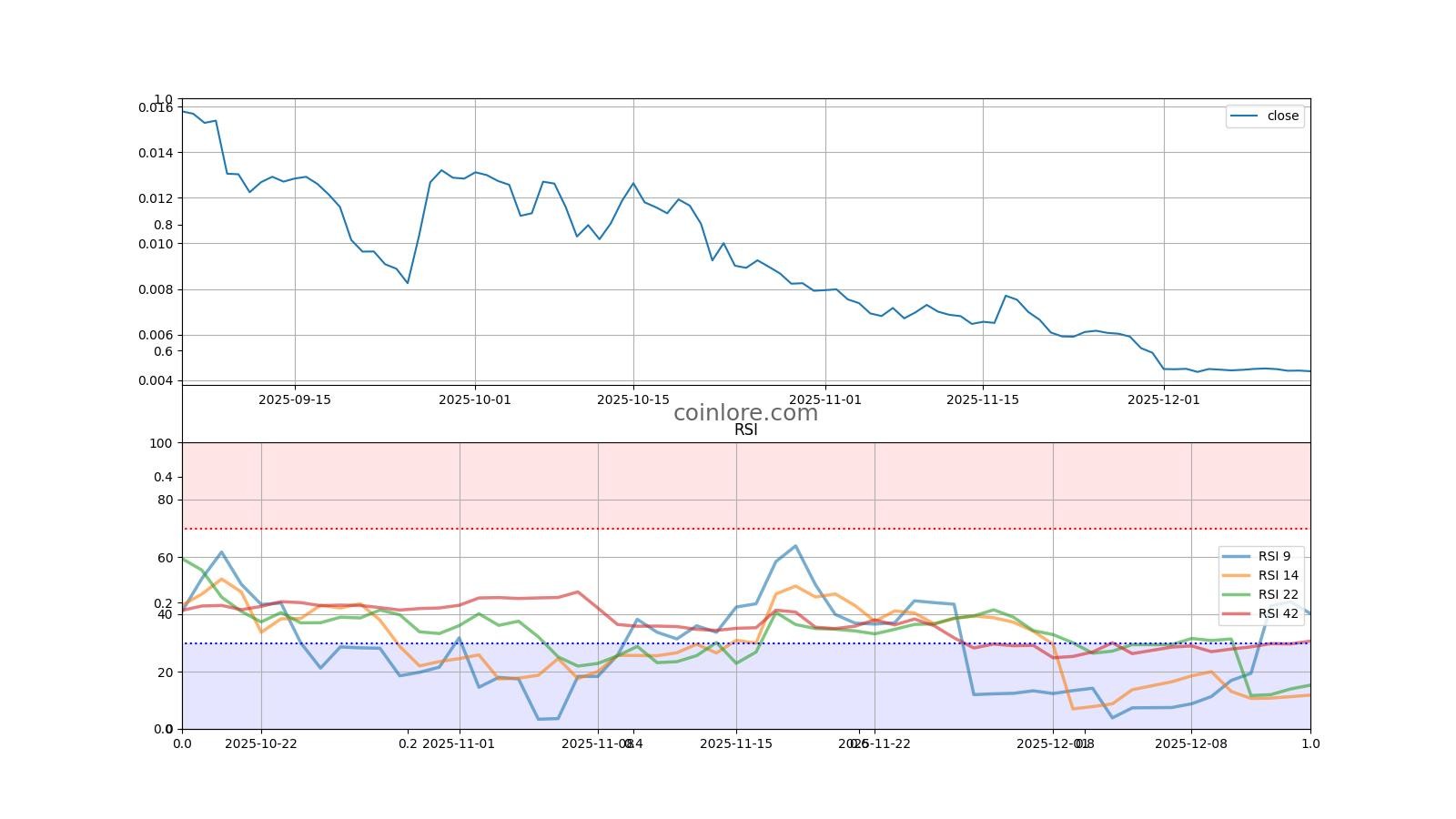 Synternet RSI indicator