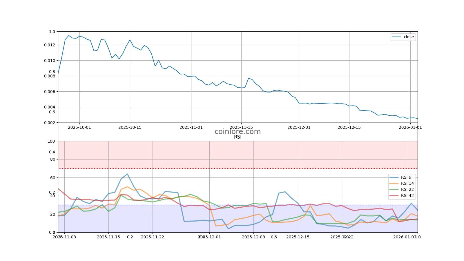 Synternet RSI indicator