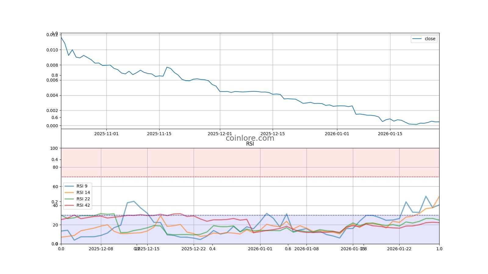 Synternet RSI indicator