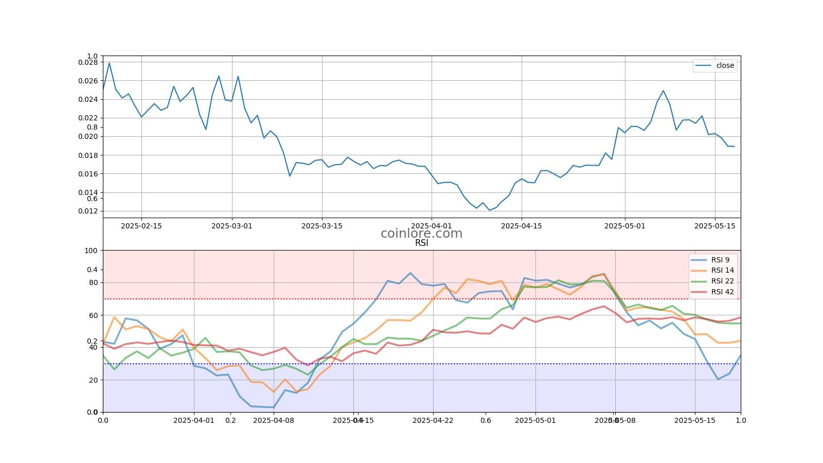 Synternet RSI indicator