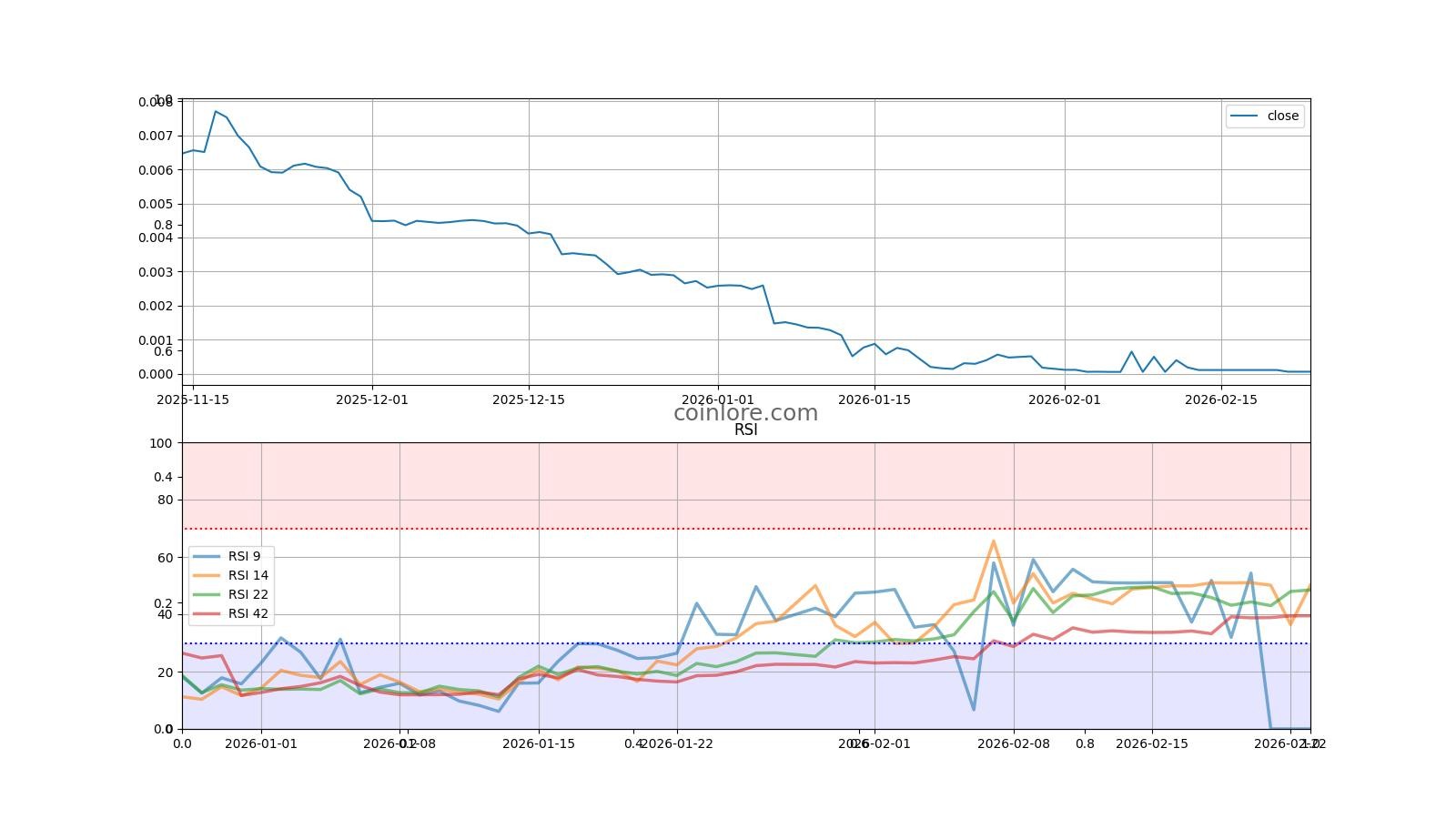 Synternet RSI indicator