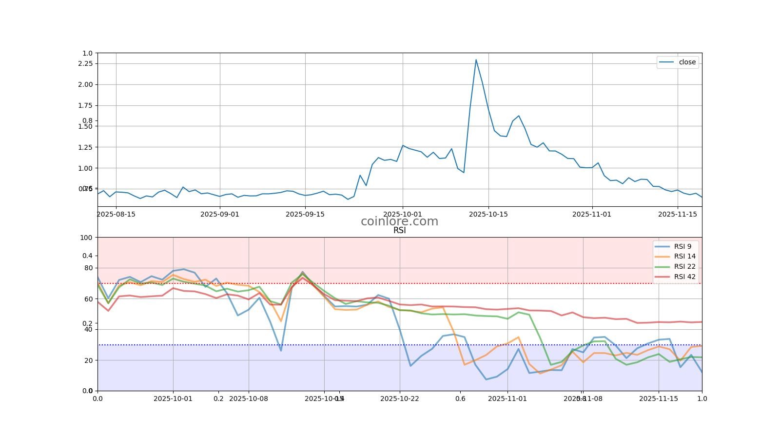 Synthetix Network Token RSI indicator