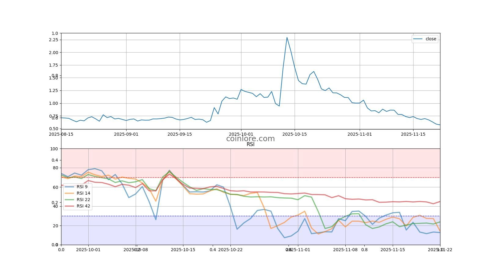 Synthetix Network RSI indicator