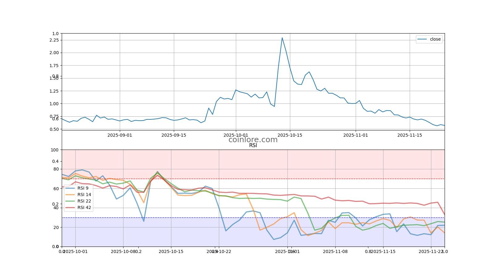 Synthetix Network Token RSI indicator