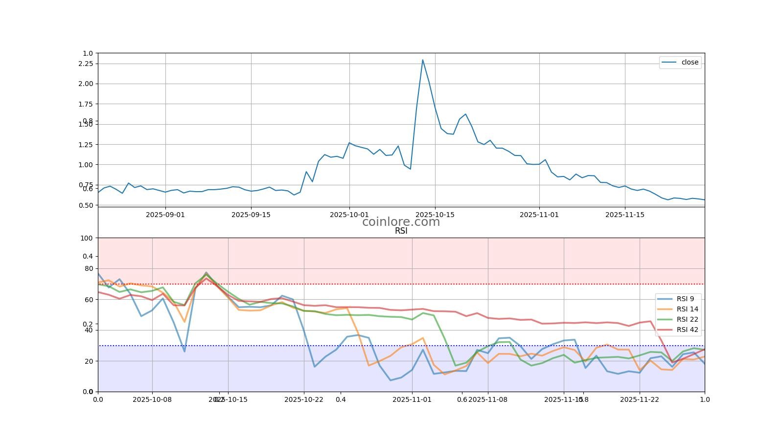 Synthetix Network Token RSI indicator