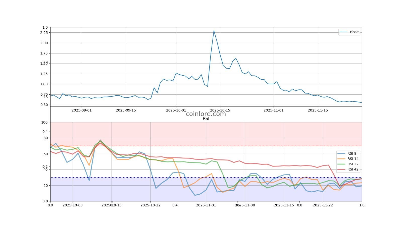 Synthetix Network RSI indicator