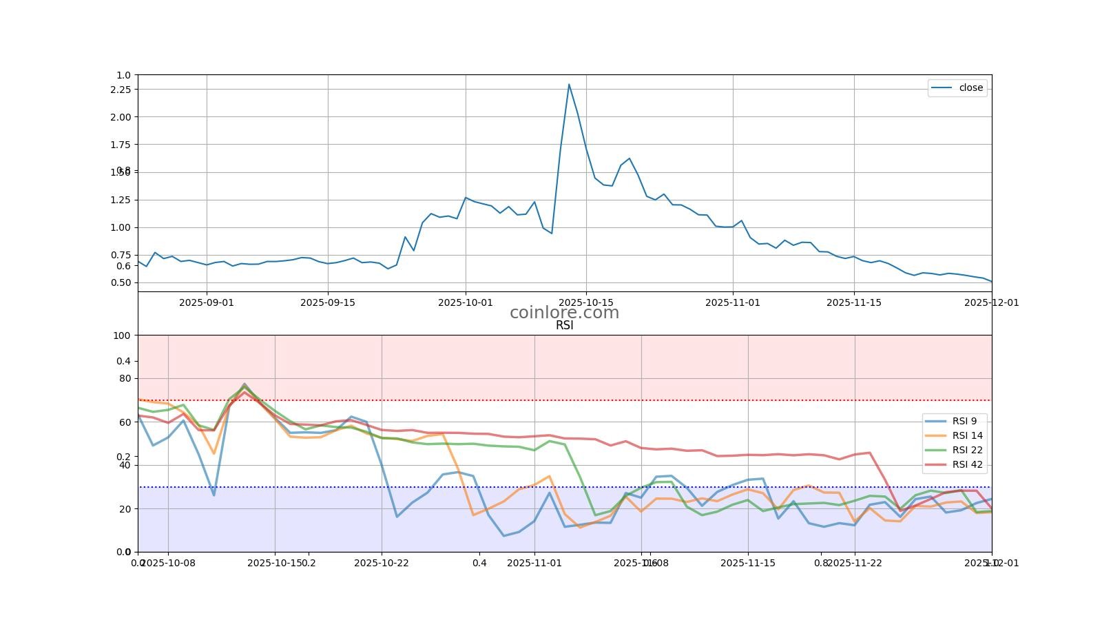Synthetix Network RSI indicator