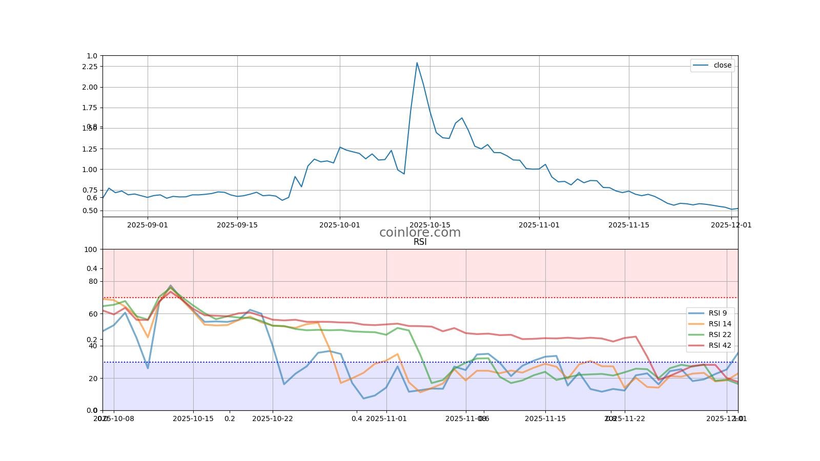 Synthetix Network RSI indicator