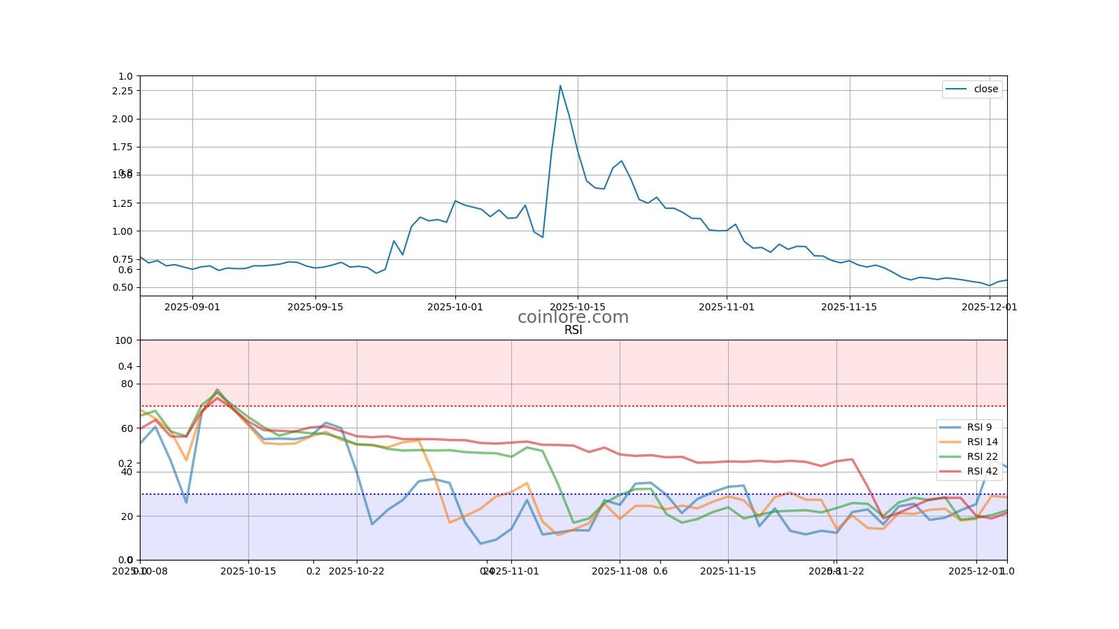 Synthetix Network Token RSI indicator