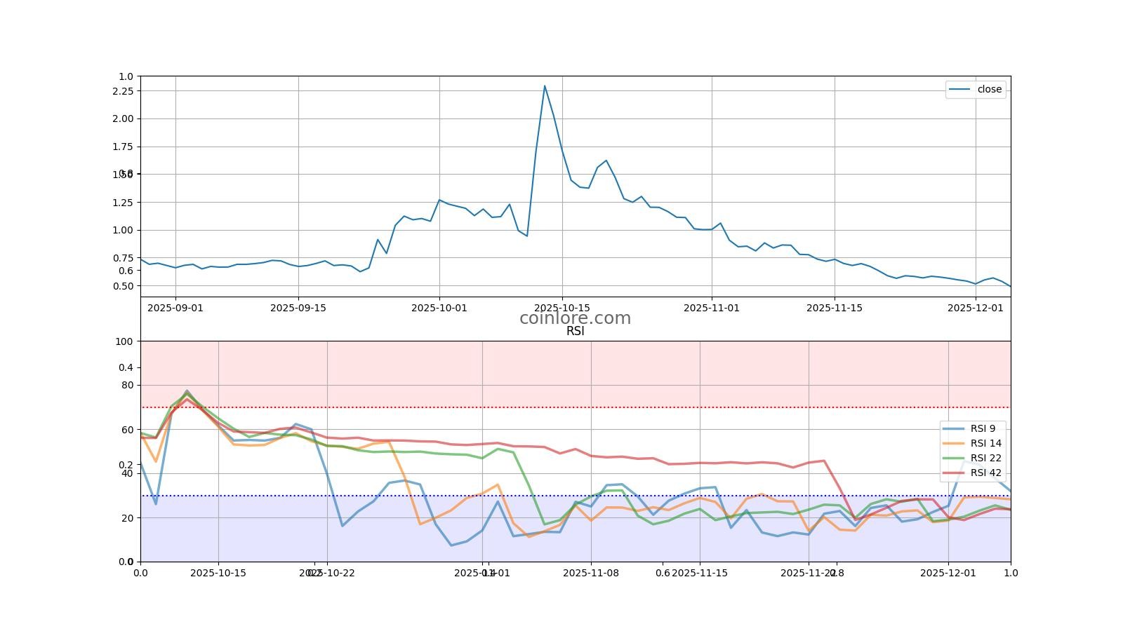 Synthetix Network Token RSI indicator