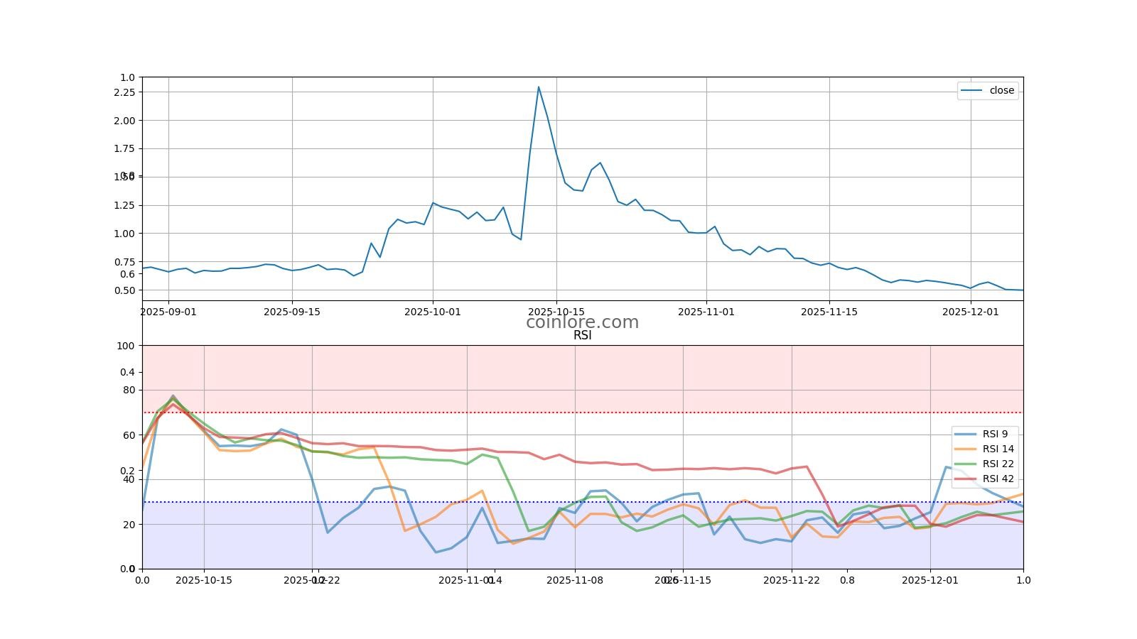 Synthetix Network Token RSI indicator