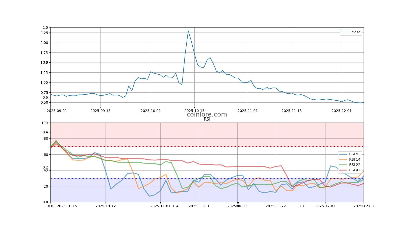 Synthetix Network Token RSI indicator