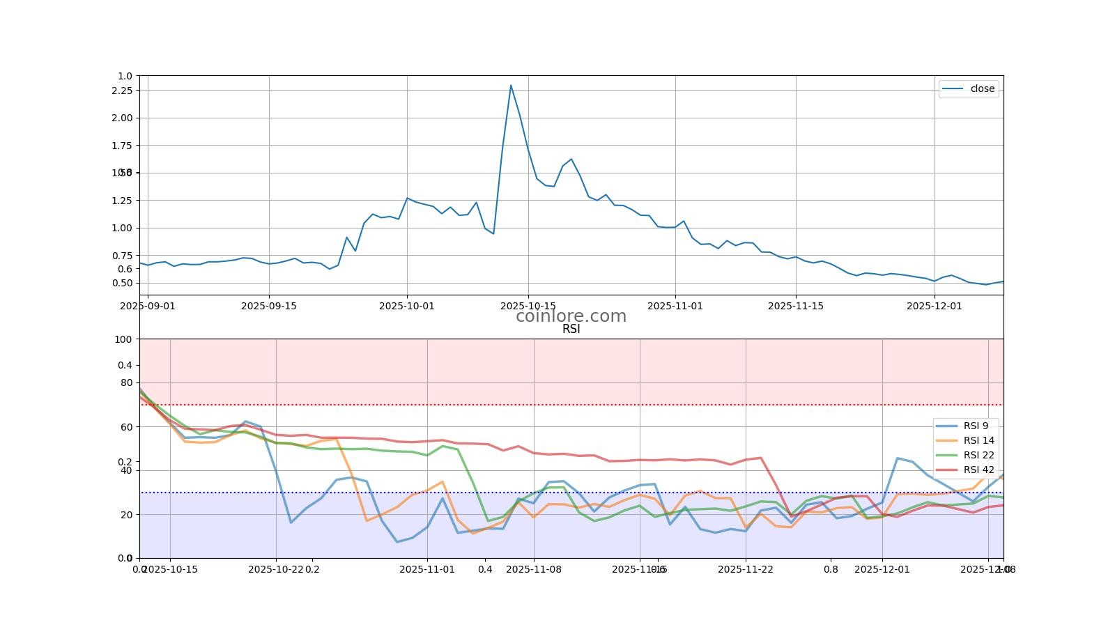 Synthetix Network Token RSI indicator