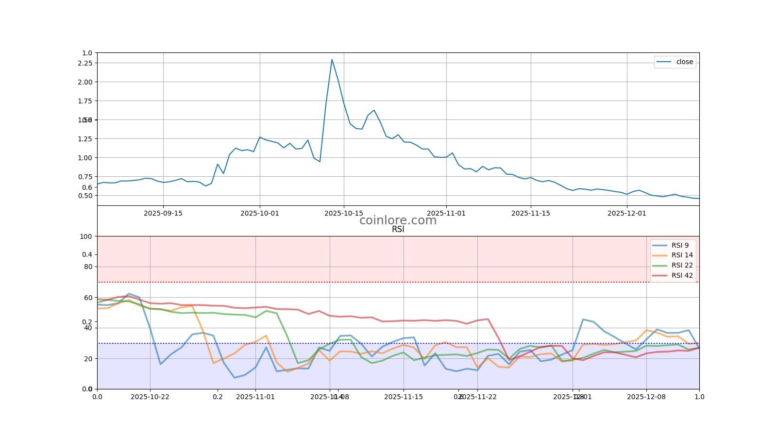Synthetix Network Token RSI indicator